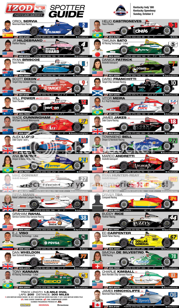 Spotter Guide Pictures, Images & Photos | Photobucket
