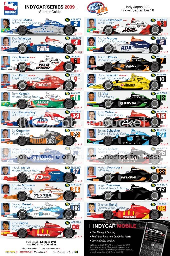 IndyCar Series 2009 - Forum - Grand Prix Racing Online